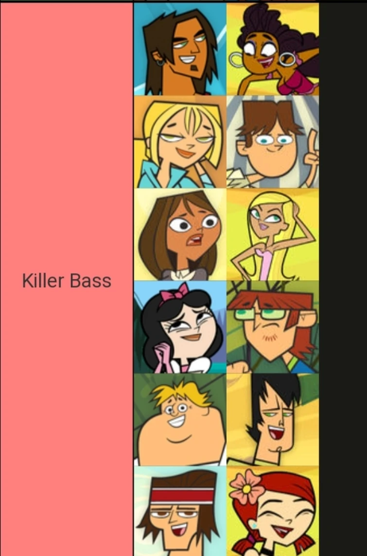 Discuss Everything About Total Drama Wiki | Fandom