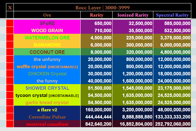 New Otherworldly | Fandom
