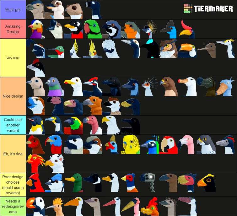 My bird tier list! (Based off designs) | Fandom