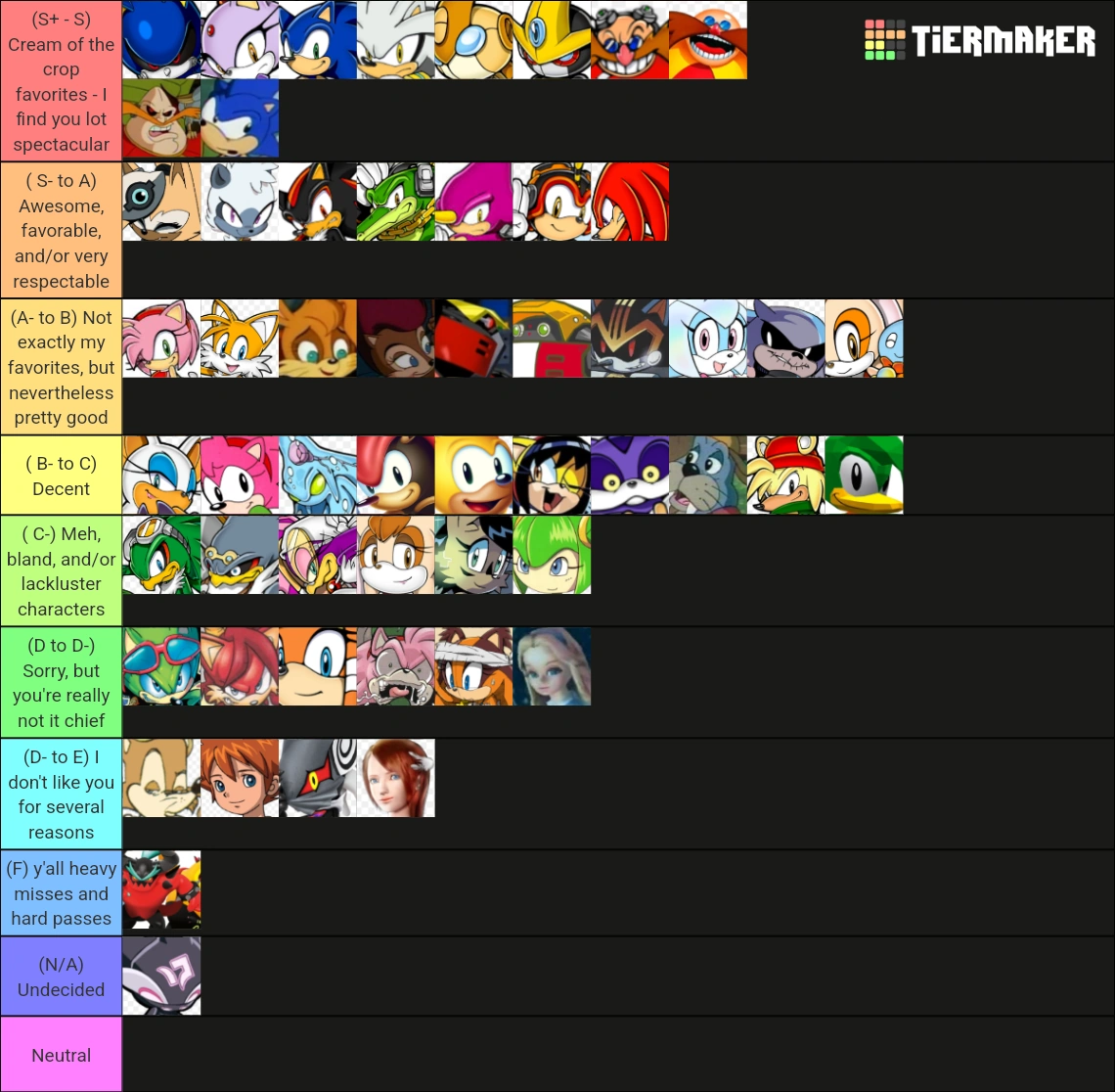 Character Tier List | Fandom