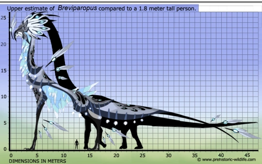 This is How Big Boreal In my Pjsk X CoS Au | Fandom