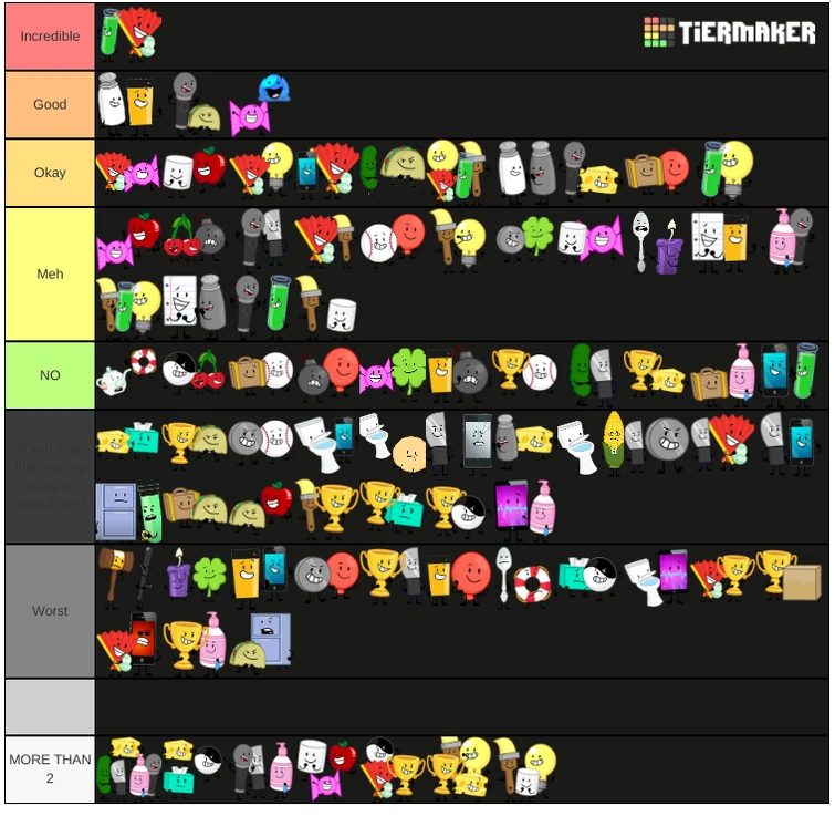 II ship tier list | Fandom