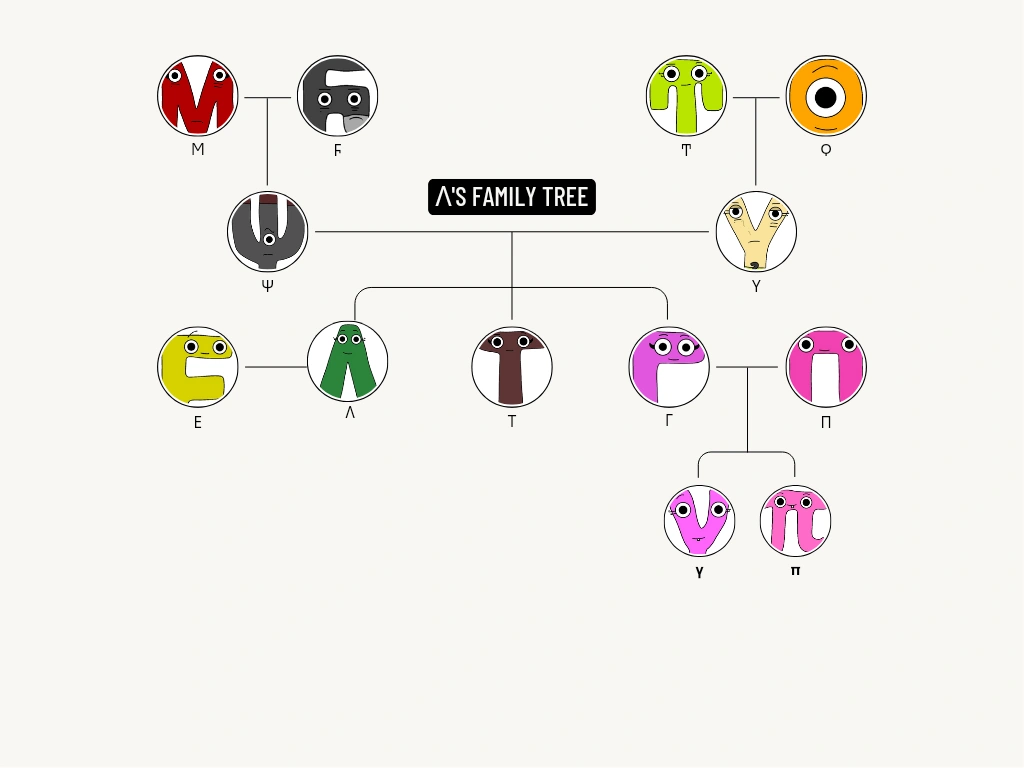 My own picture of Λ's Family Tree! | Fandom