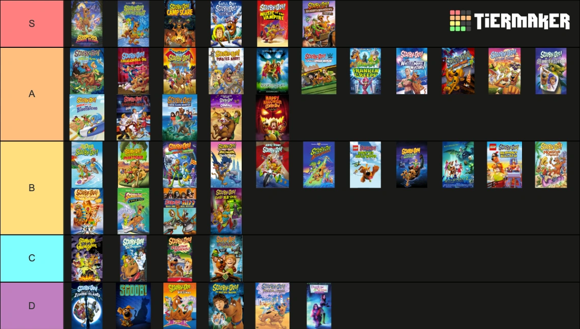 my scooby doo move tier list | Fandom