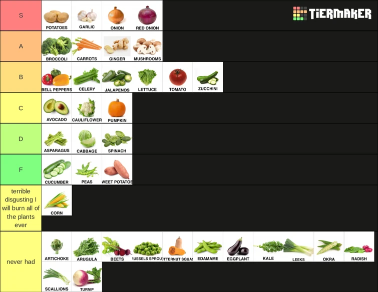 vegetable tier list | Fandom