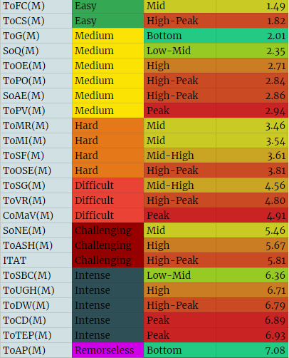 YAY!!! New acronyms have been freed up!! | Fandom