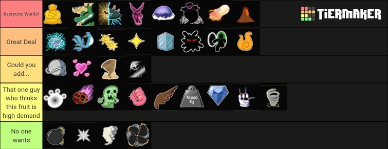 Chaos Tier List | Fandom