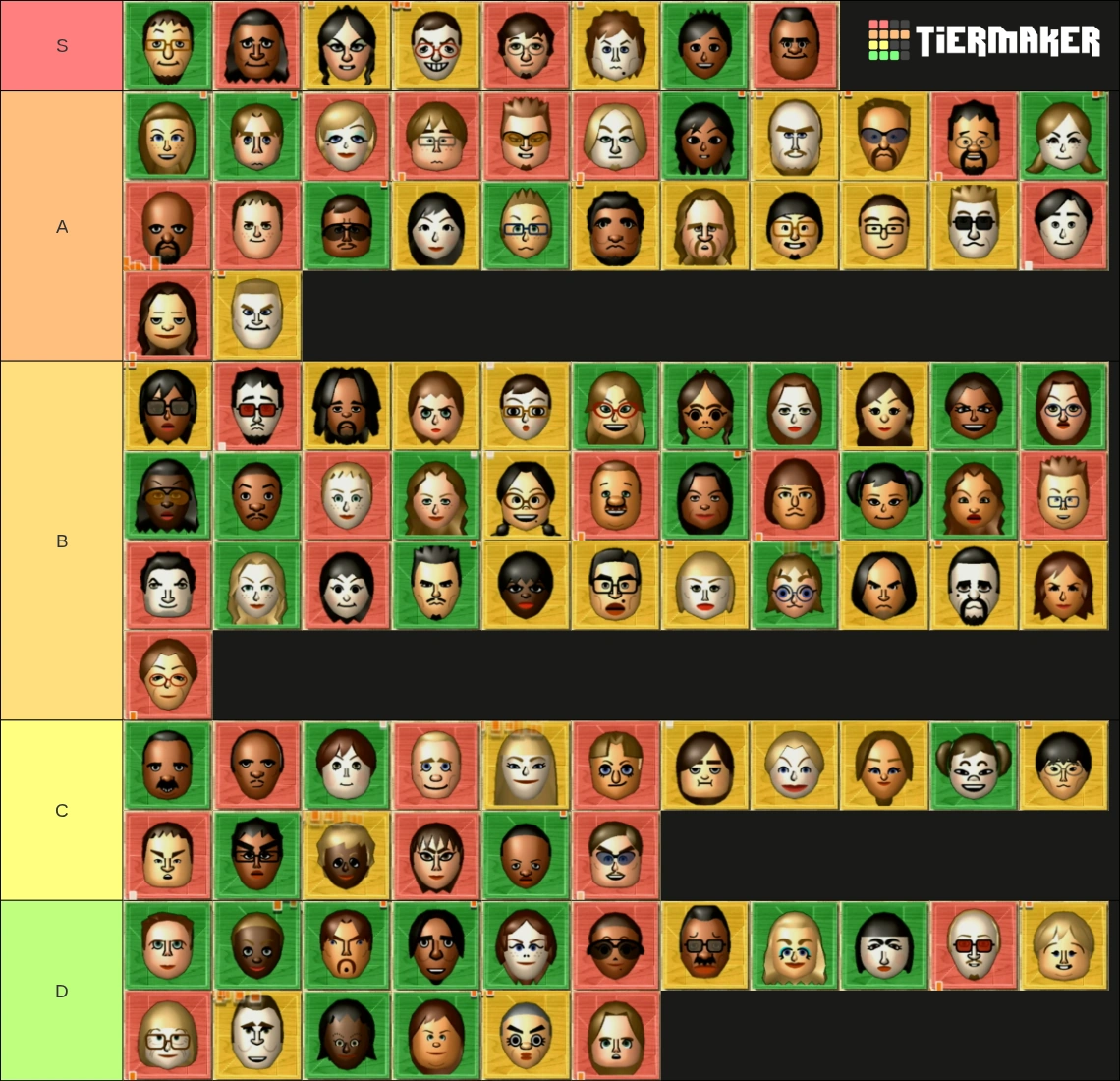 Mii tierlist based off how they look | Fandom