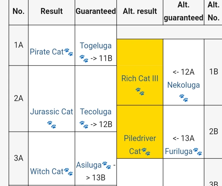 Need Advice | Fandom