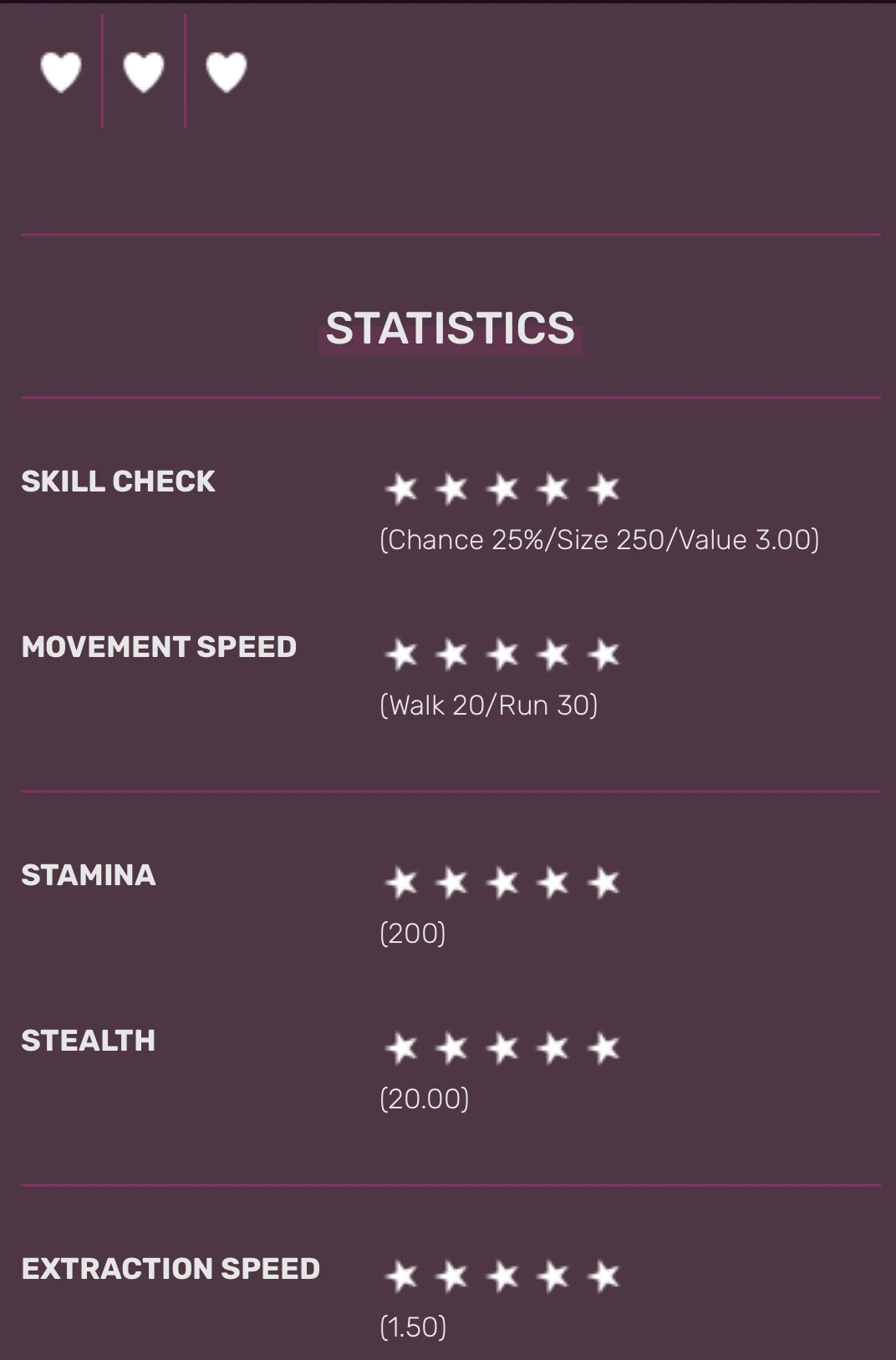 Best trinkets combo for dandy? /srs | Fandom