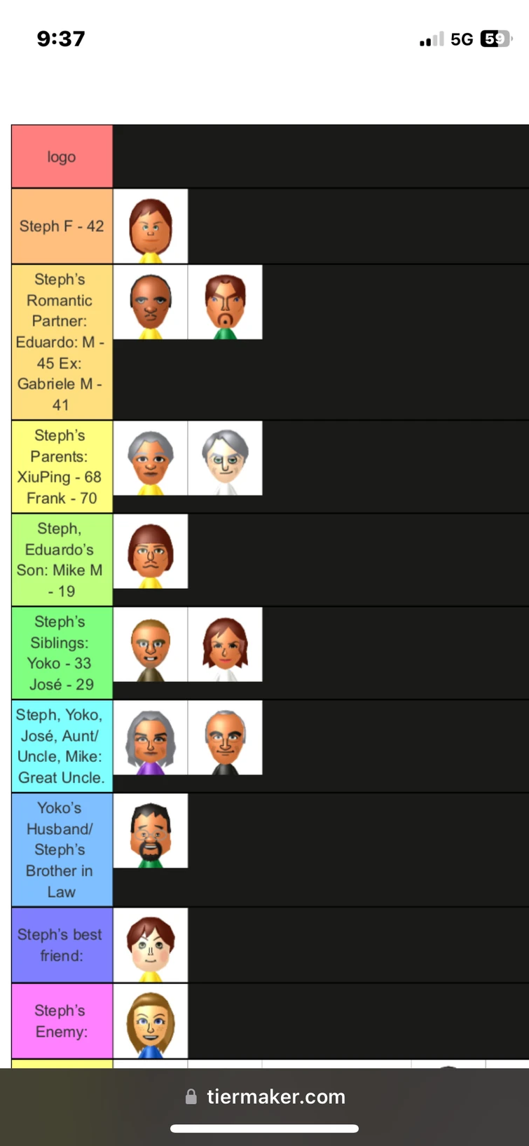 Here’s What i think stephs family tree is! | Fandom