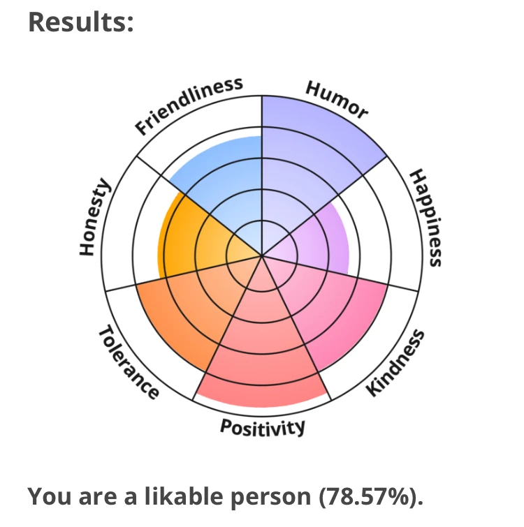 likable person test >.