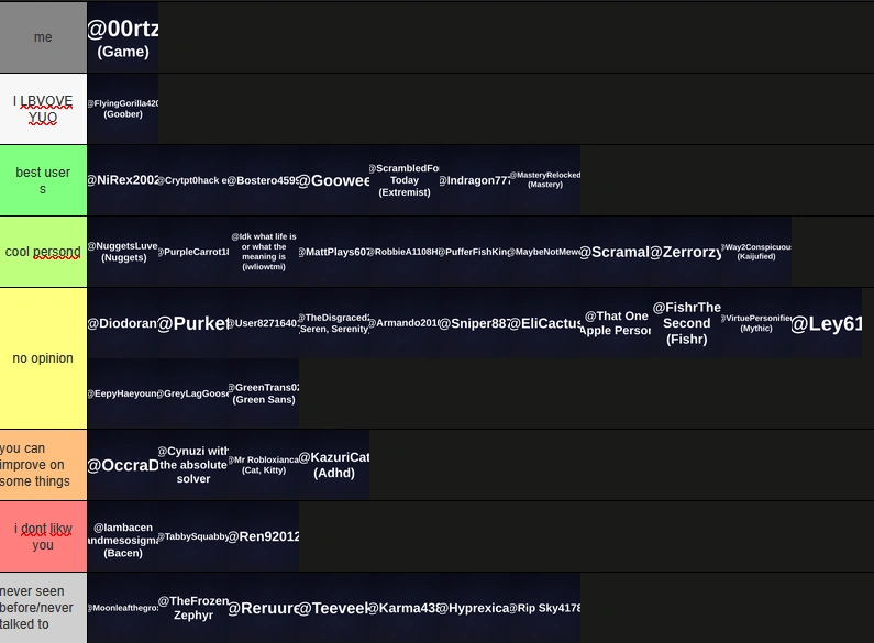 i made tire list again | Fandom