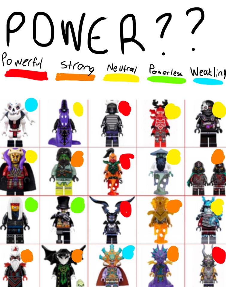 Ninjago villains power list | Fandom