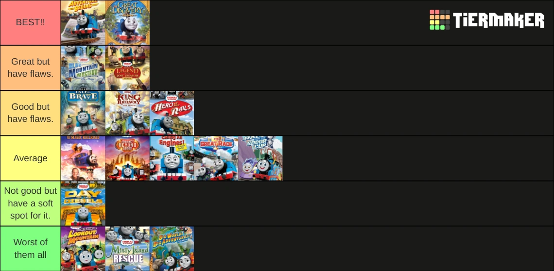 My Thomas and Friends Movie Tier List Updated (It’s my opinion) | Fandom