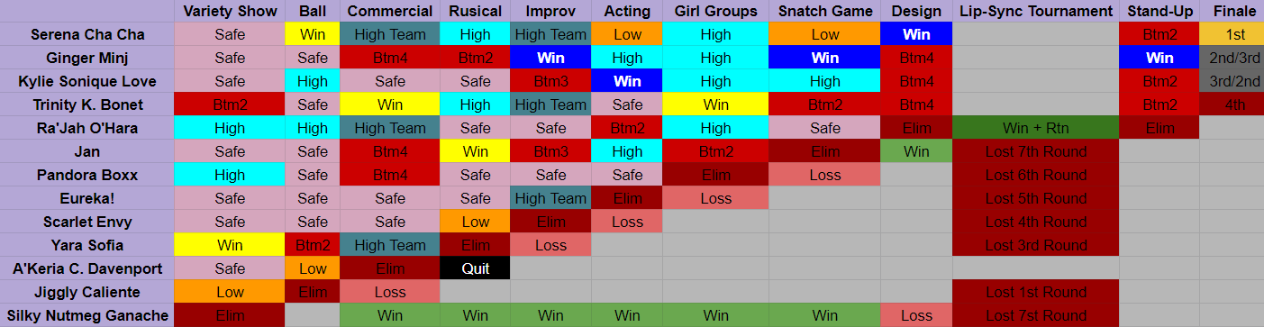 AS6, but its rigged for Serena Cha Cha to win | Fandom