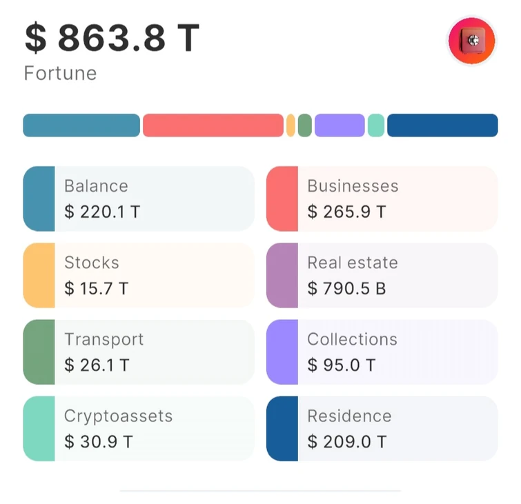 Discuss Everything About Business Empire Wiki | Fandom