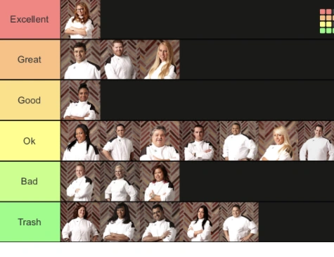 Season 12 tier list | Fandom