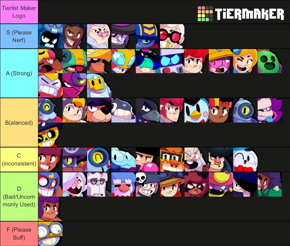 An Accurate 3v3 Tierlist | Fandom