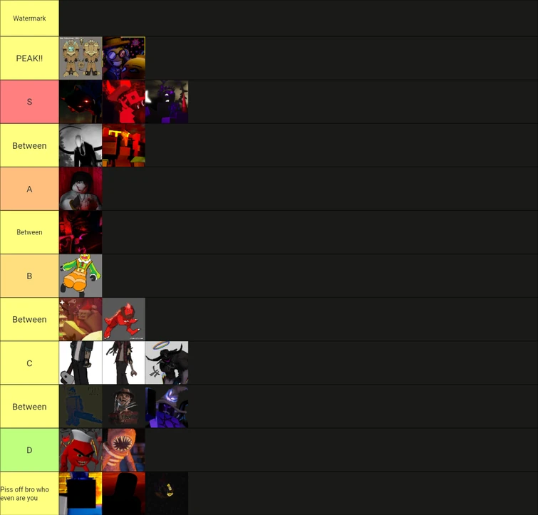 (Forsaken) all upcoming killers ranked | Fandom