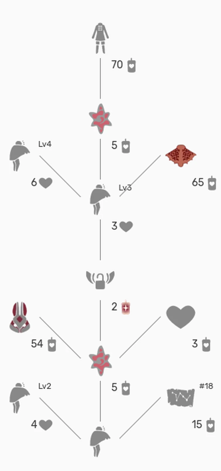 Spirit Trees: TS vs Season | Fandom