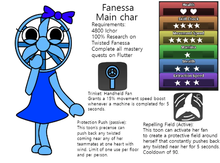 felt silly today | Fandom