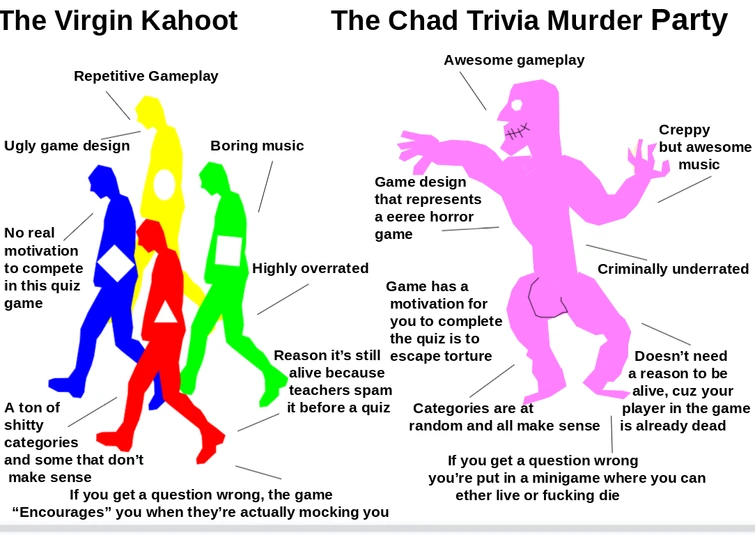 A Virgin vs Chad meme i made | Fandom
