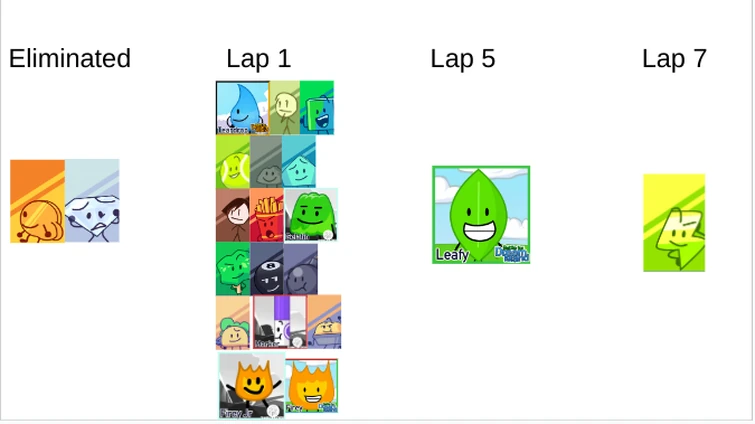 BFDI Racing VV 3 | Fandom
