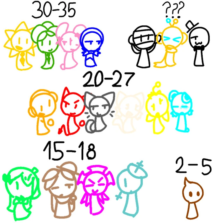 The sprinkle's canon ages!! | Fandom