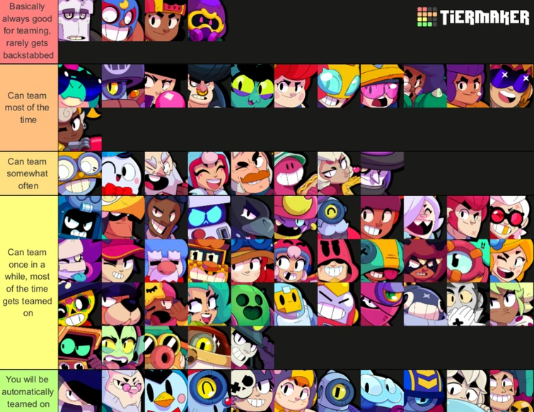 Tier list on how good a brawler is at teaming | Fandom