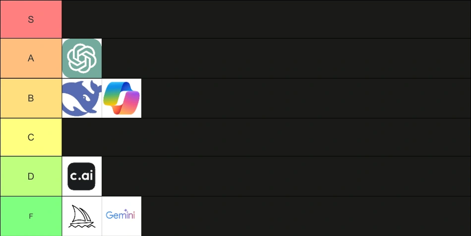 ai tier list | Fandom