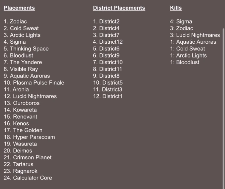 What are the Top 5 best extreme demons in the game? | Fandom