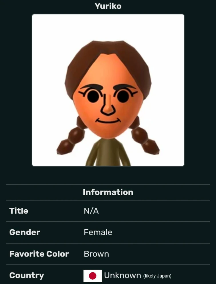 Wii U Mii Nationalities: The issue with assuming based on ID order | Fandom