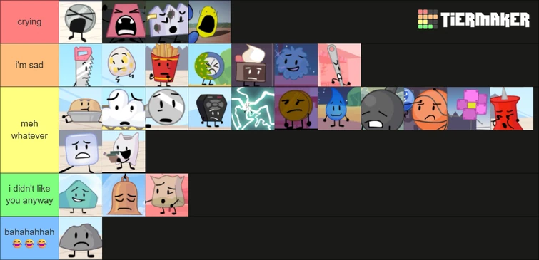 tpot elimination tierlist | Fandom