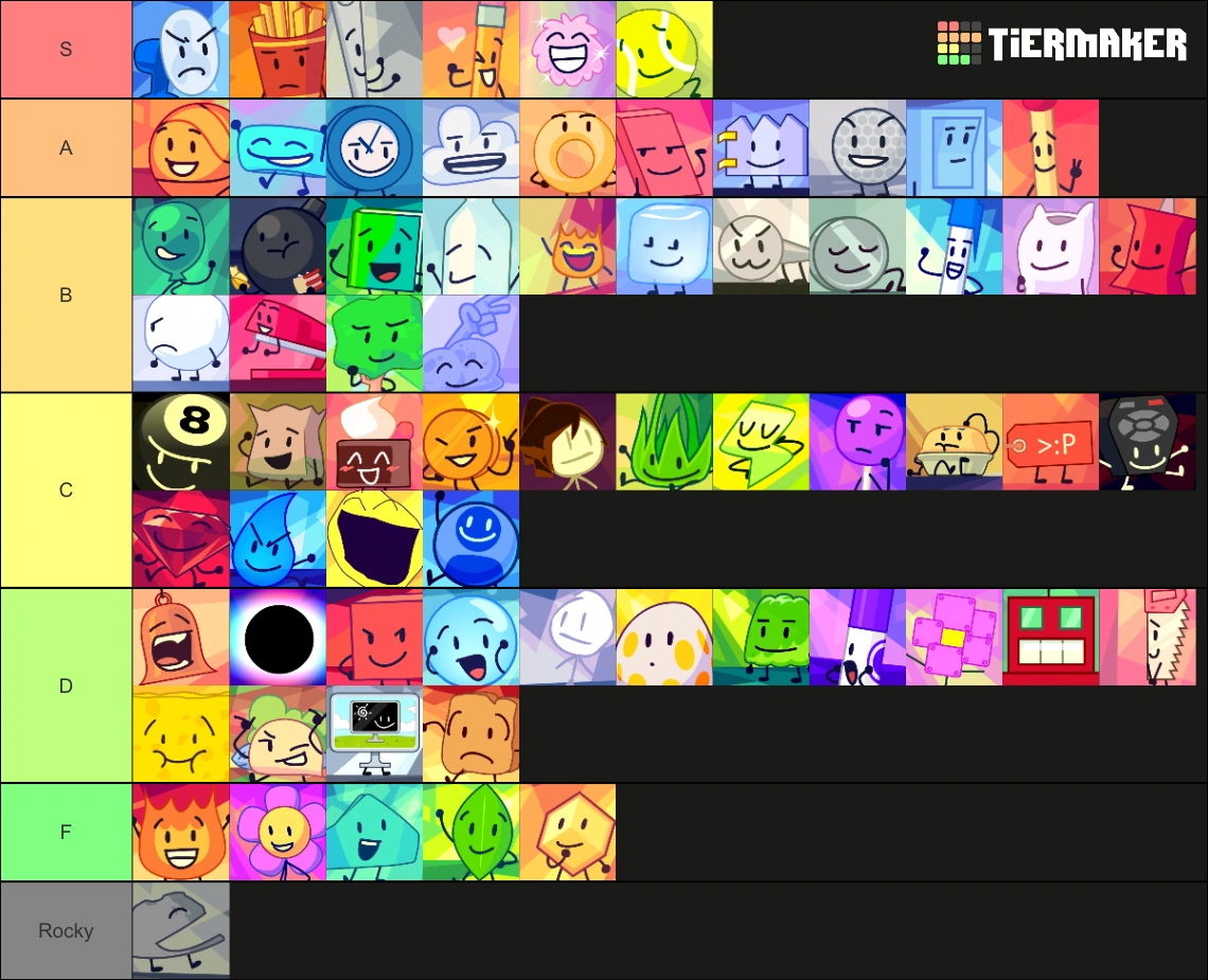 new tierlist (tpot 11 spoilers) | Fandom