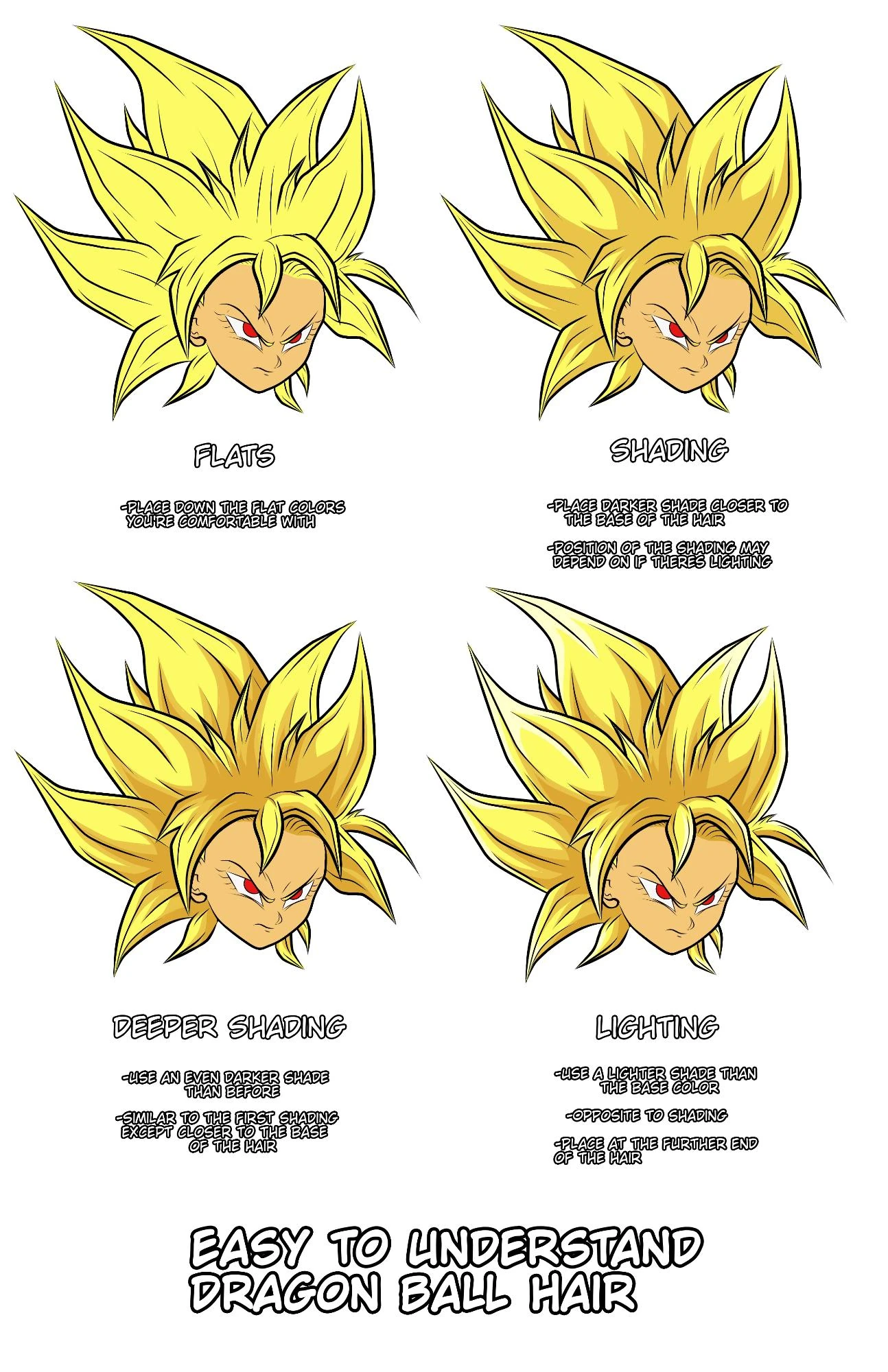 Just gonna drop this here for those that want to learn about dbz cell ...