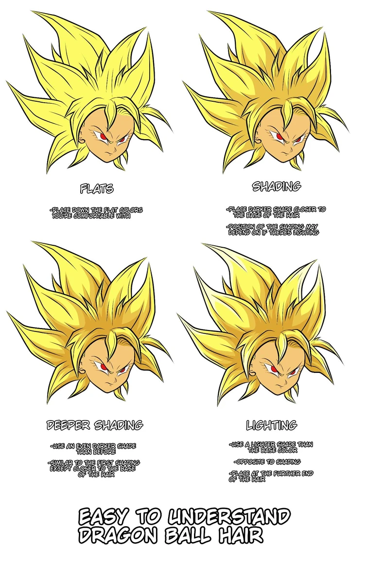 Just gonna drop this here for those that want to learn about dbz cell ...