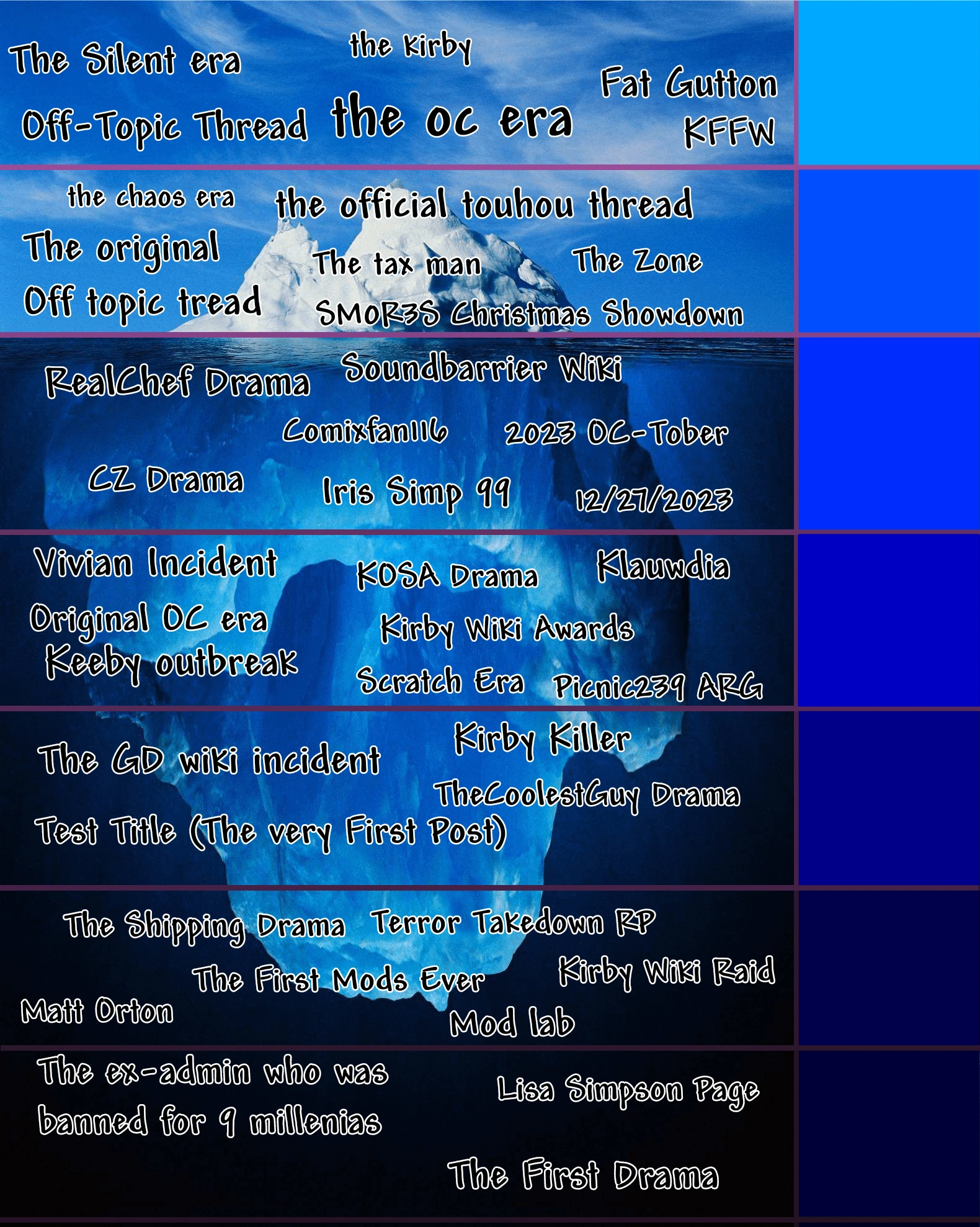 Kirby Wiki Iceberg V2 | Fandom