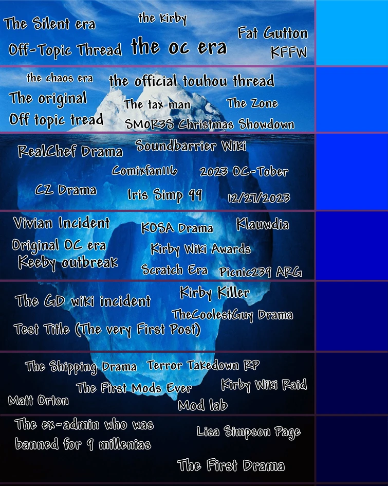 Kirby Wiki Iceberg V2 | Fandom