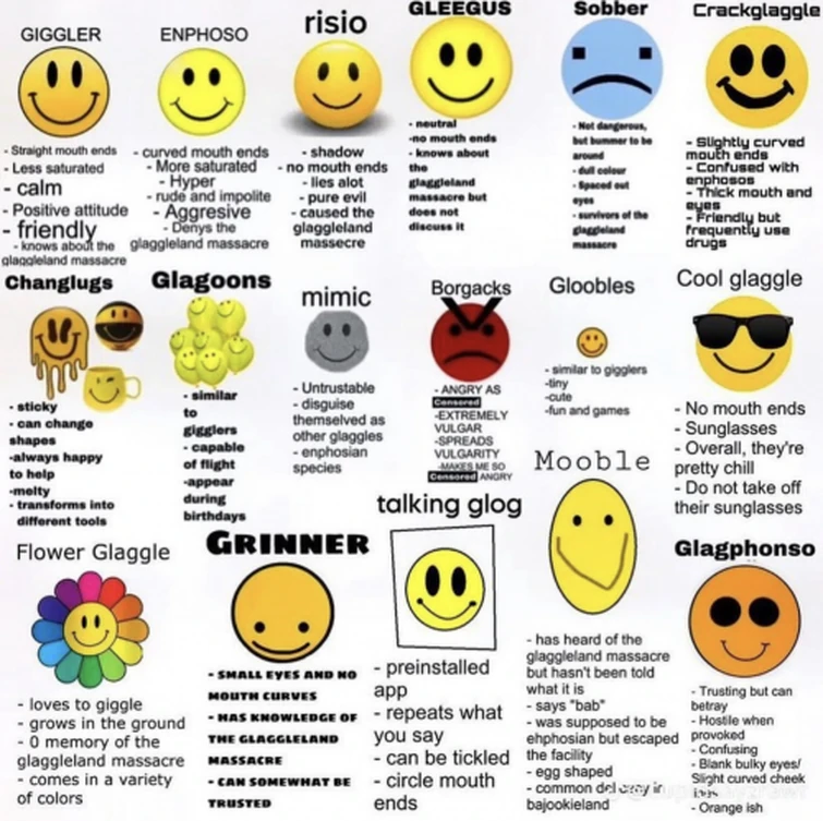 Discuss Everything About Glagglepedia Wiki | Fandom