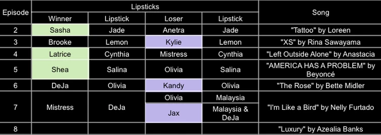 Idk's All Stars 3 Episode 8 Placements + Voting and Lipsync Poll | Fandom