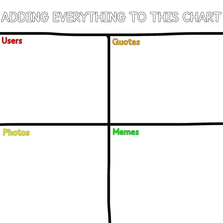 Adding everything to this chart (Day 1) | Fandom