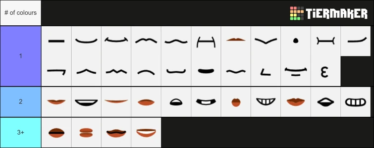 👄 Mii Mouths, and 5 Ways to Sort 'em: | Fandom