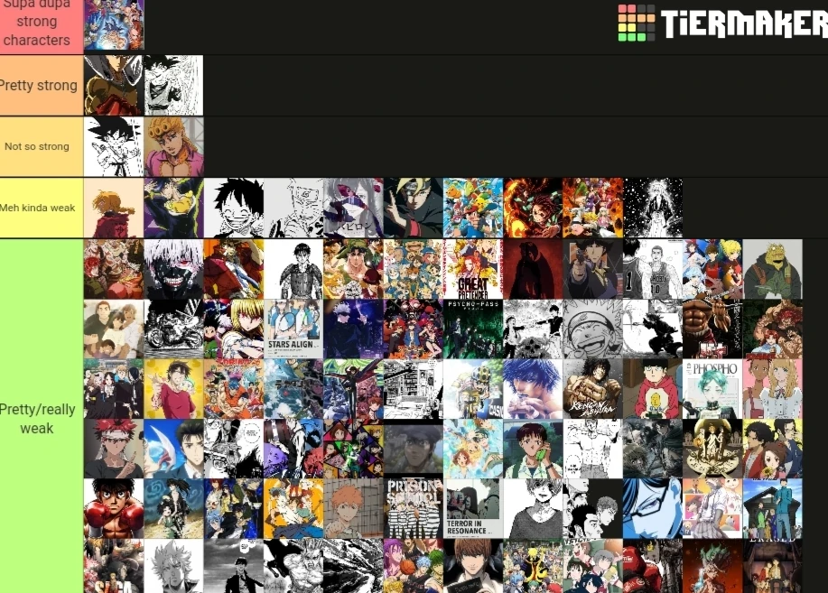 Anime tier list by strength | Fandom