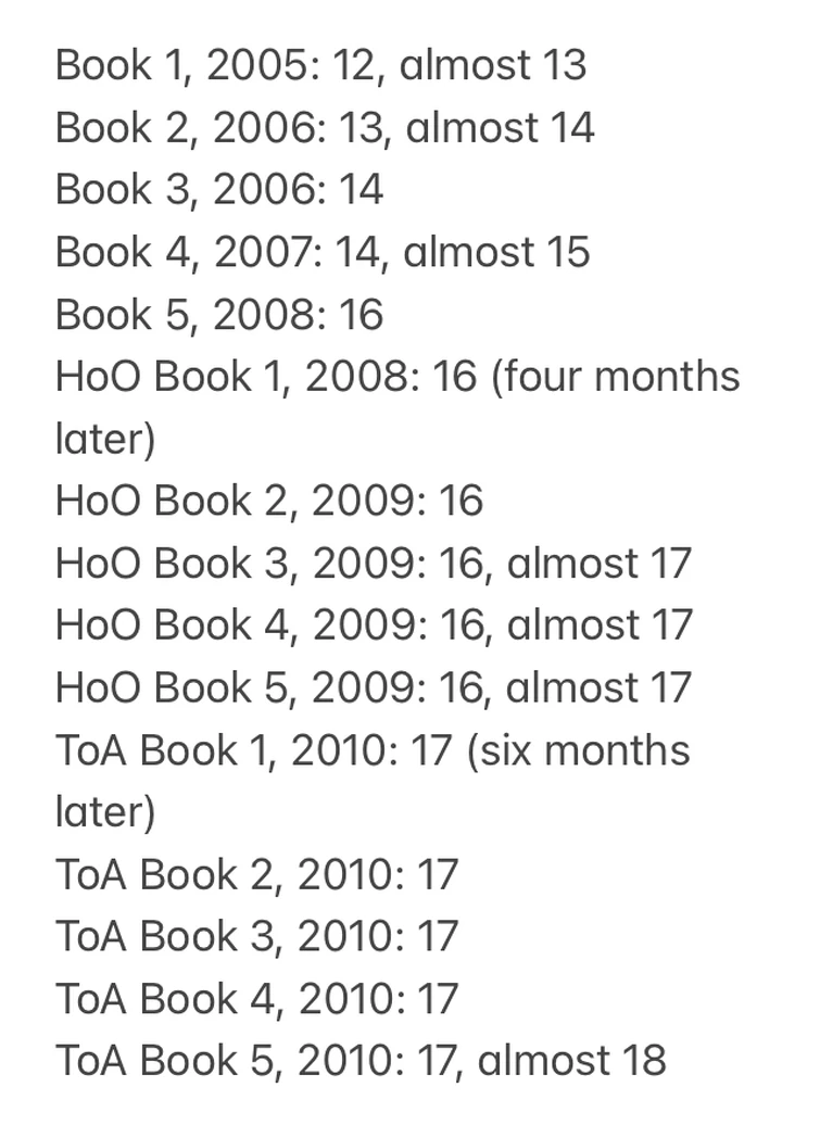 Age and timelines | Fandom
