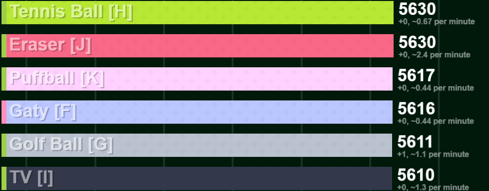 TB has officially joined the vote war | Fandom