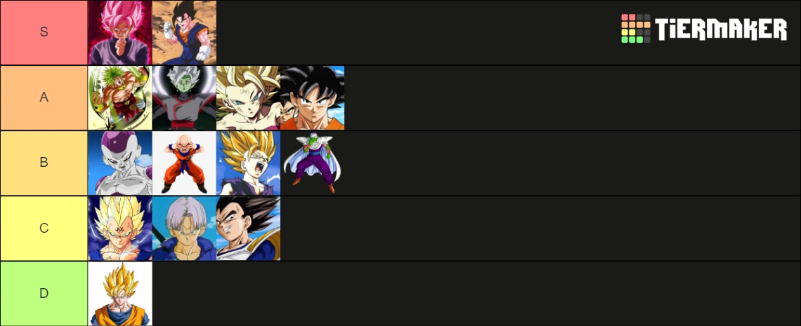 Dragon Ball Roster Tier List ( My Opinion ) | Fandom