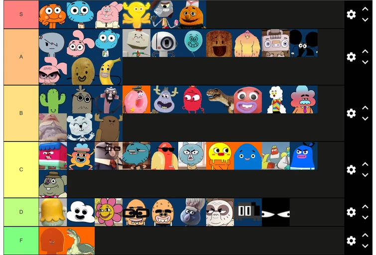 Tier list of TAWOG characters. Let me know what you think below. | Fandom