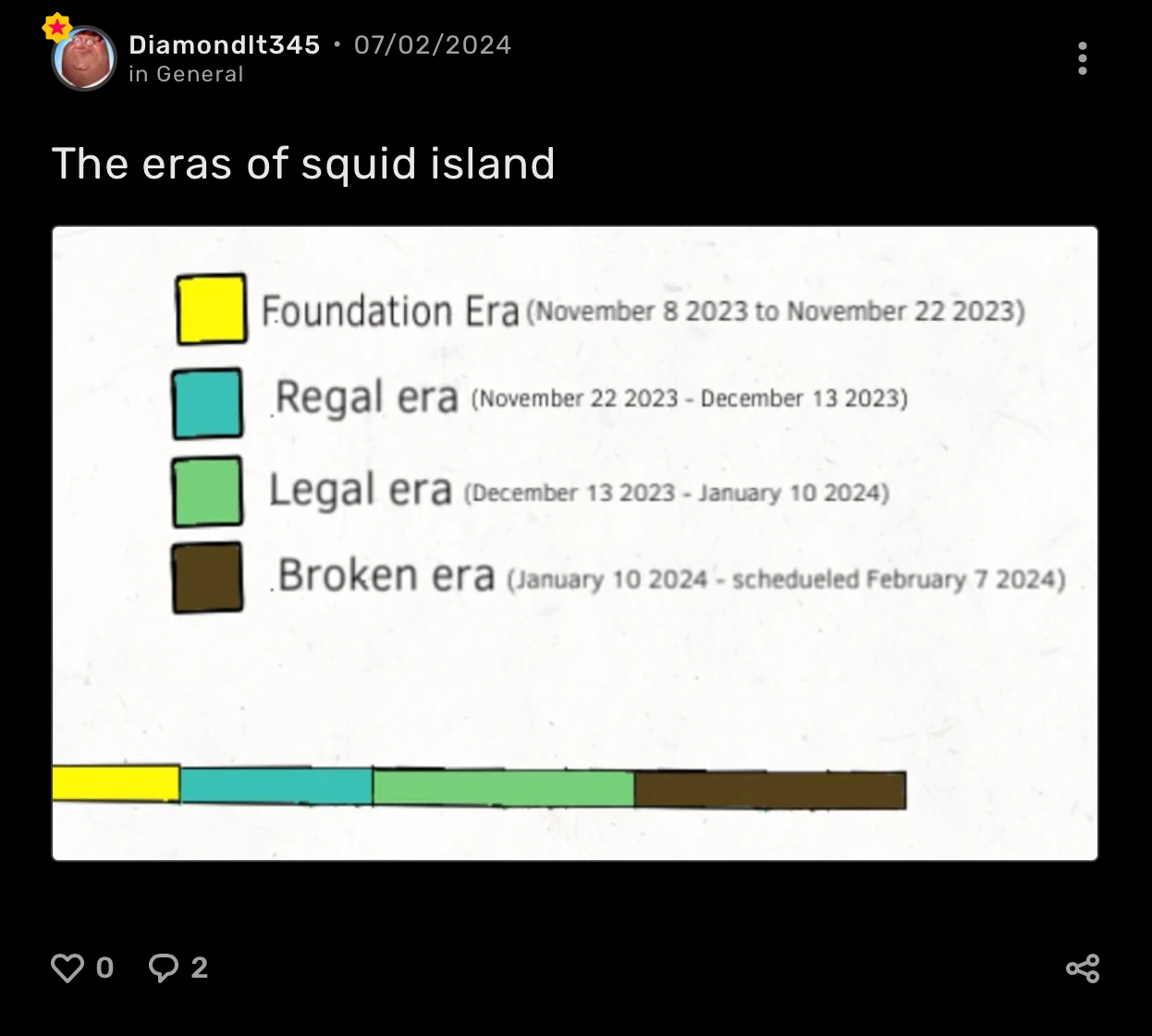 Some things i will put in the “Squid Island Wiki Museum” | Fandom