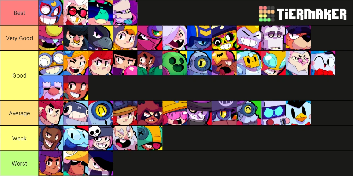 Tier-list for all brawlers (my opinion) | Fandom